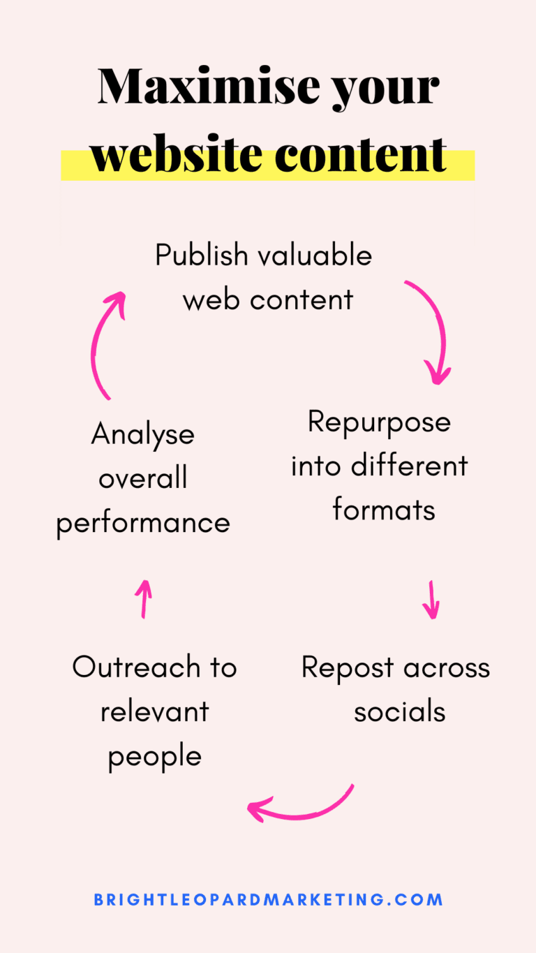 4 simple ways to maximise your content | Bright Leopard Marketing